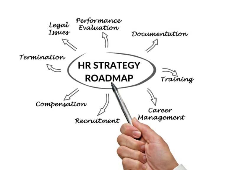 Creating Value Through Effective HR Strategy | EnformHR, LLC