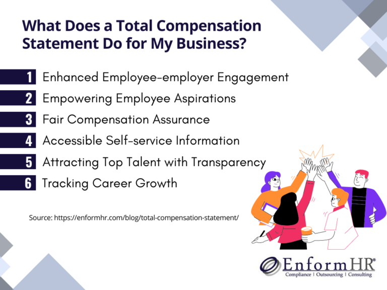 Total Compensation: Benefits for Your Business & Employees