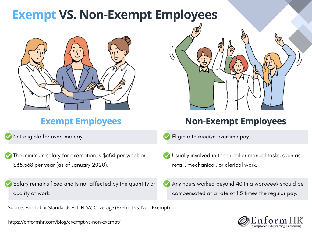 Exempt Vs Non exempt Employees Whats The Difference ENFORMHR LLC Exempt Vs Non exempt Employees Whats The Difference ENFORMHR LLC